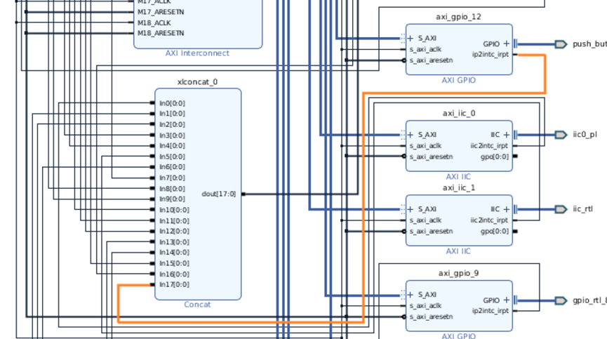 如何使用 AXI Interrupt Controller 处理超过 16 次中断