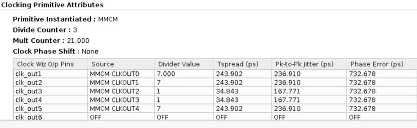 000034254 - Clocking Wizard - Spread Spectrum Clocking not displaying correct output divider values