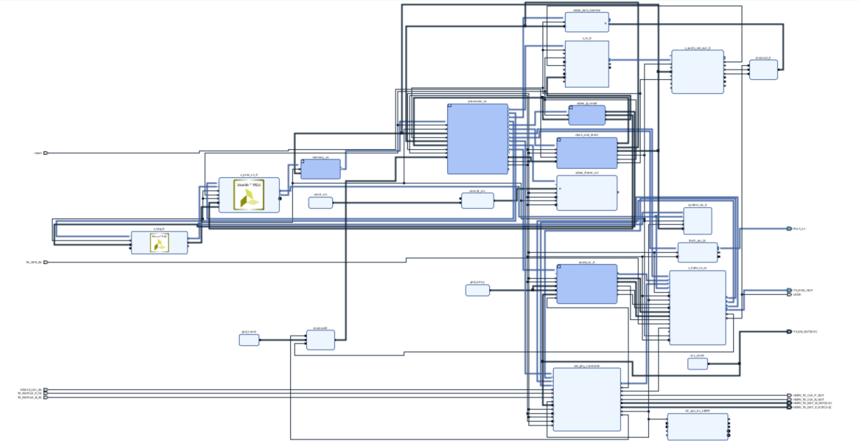 Video Blog - Video Processing Subsystem + HDMI Example Design