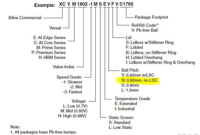 000034338 - Xilinx Power Estimator (XPE) – Decoupling caps for “N” type ...