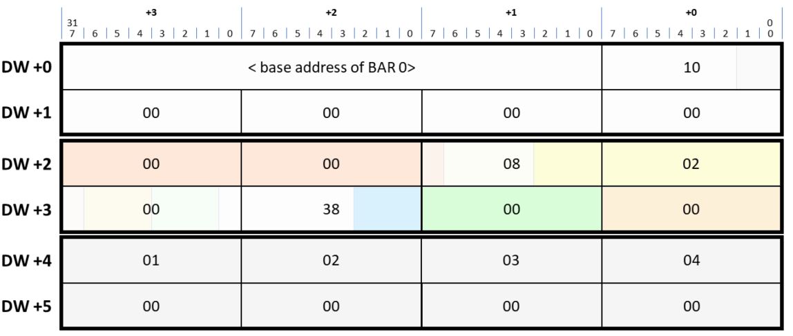 Verifying Versal ACAP PCIe Memory Write / Memory Read / Completion ...
