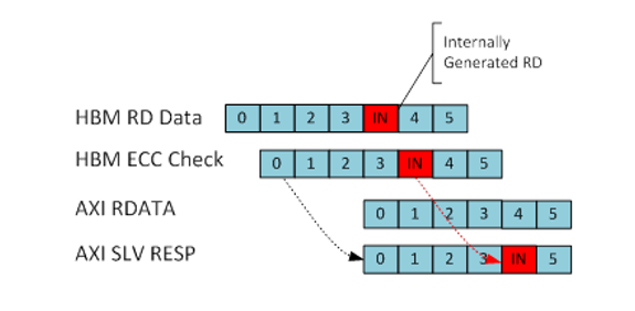 AMD Customer Community