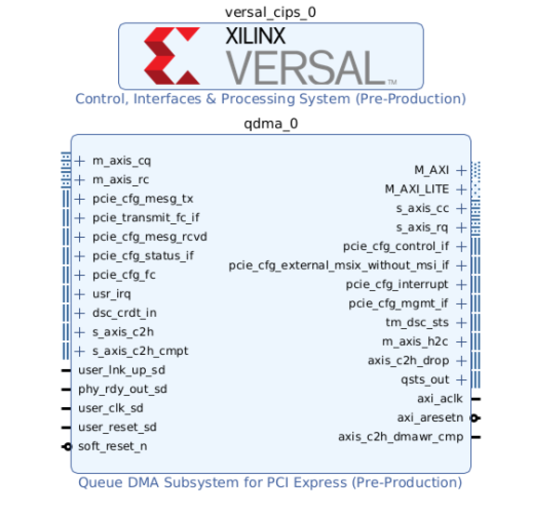 Generating a PL PCIE based QDMA Subsystem for PCI Express in the AXI ...