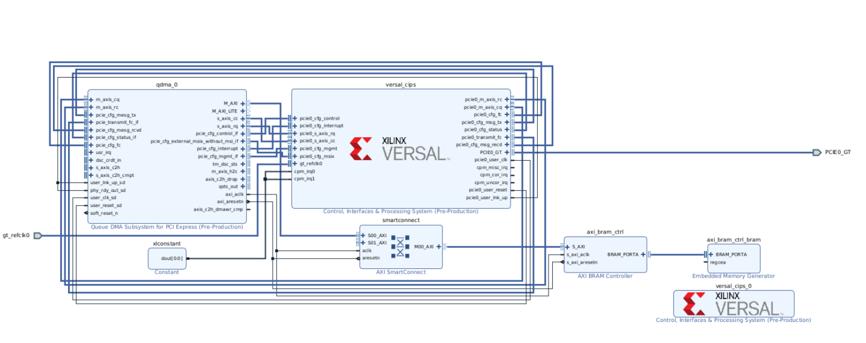 Generating a PL PCIE based QDMA Subsystem for PCI Express in the AXI ...
