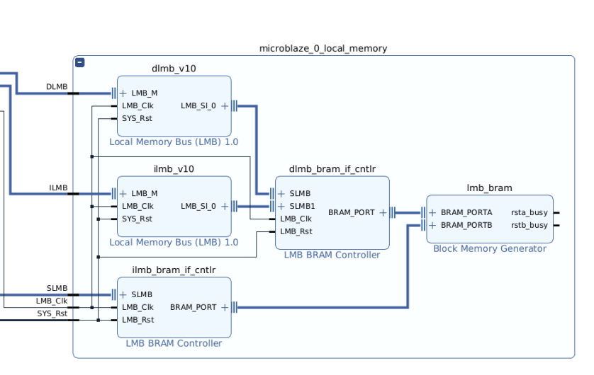 Data transfer between MicroBlaze LMB BRAM and AXI BRAM using AXI CDMA IP core