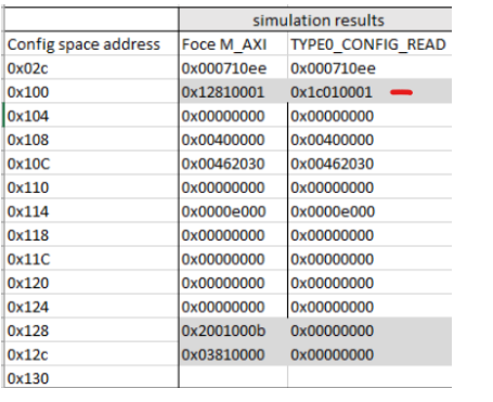 000034606 - PG194 - Reading the PCIe Bridge Configuration Space using ...
