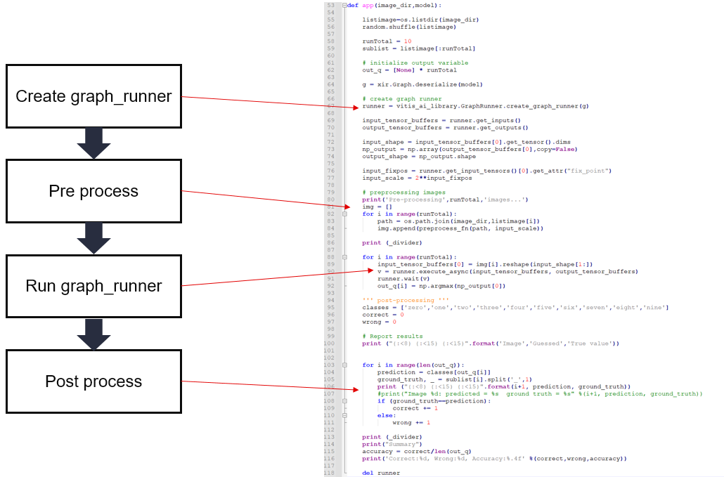 Vitis AI Custom OP example design with Pytorch