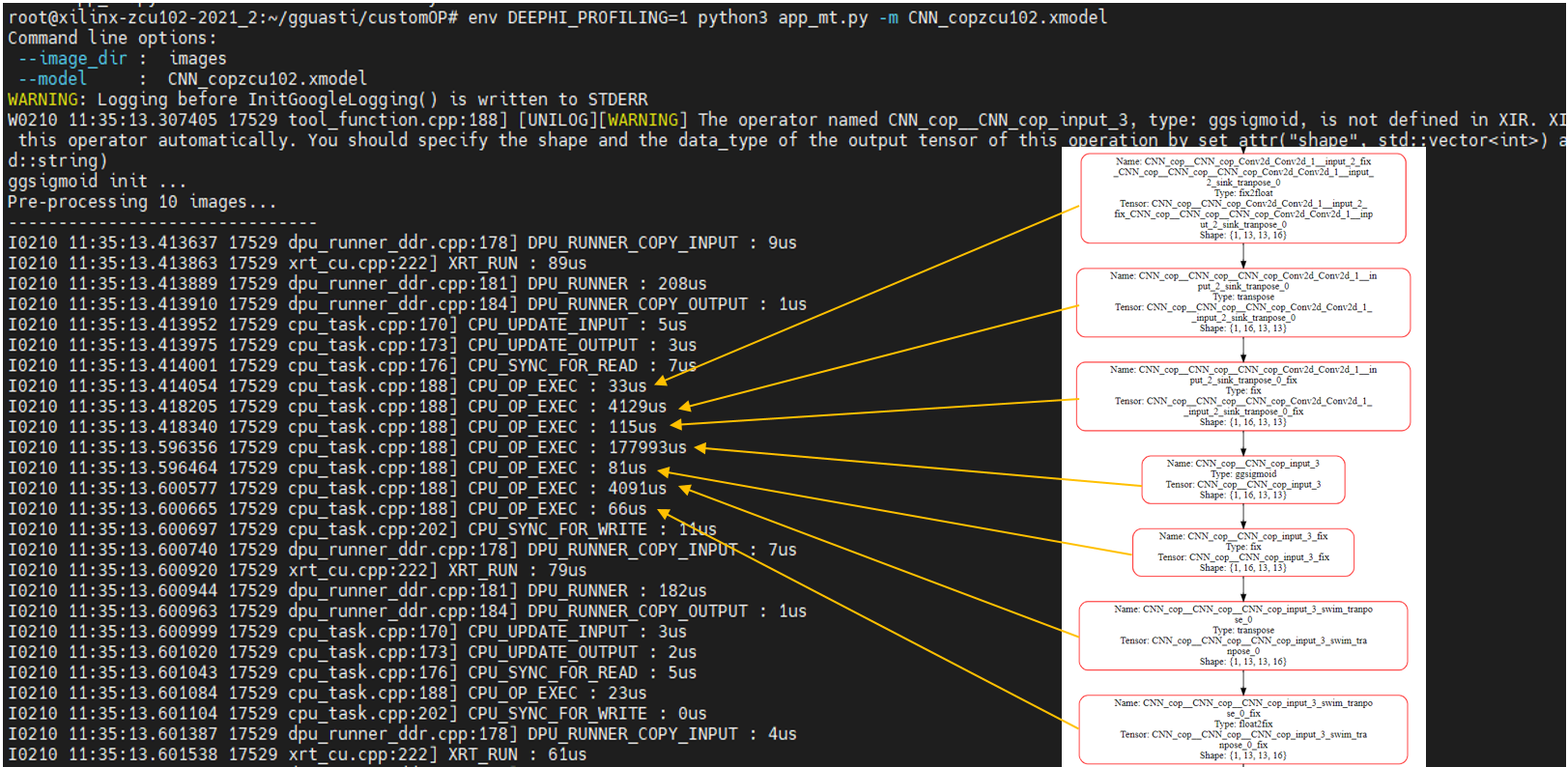 Vitis AI Custom OP example design with Pytorch