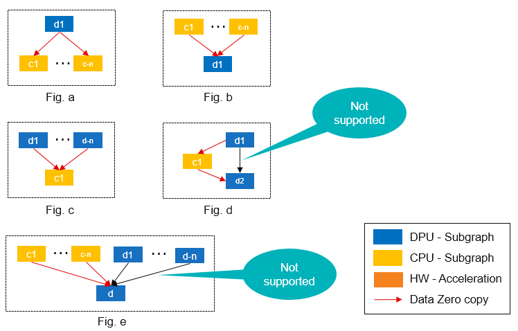 Vitis AI Custom OP example design with Pytorch