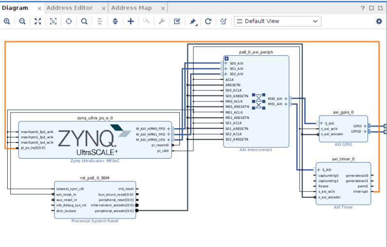 Zynq UltraScale+ MPSoC 2022.2 Example Design: AXI Timer interrupt driving AXI GPIO using Kernel ...