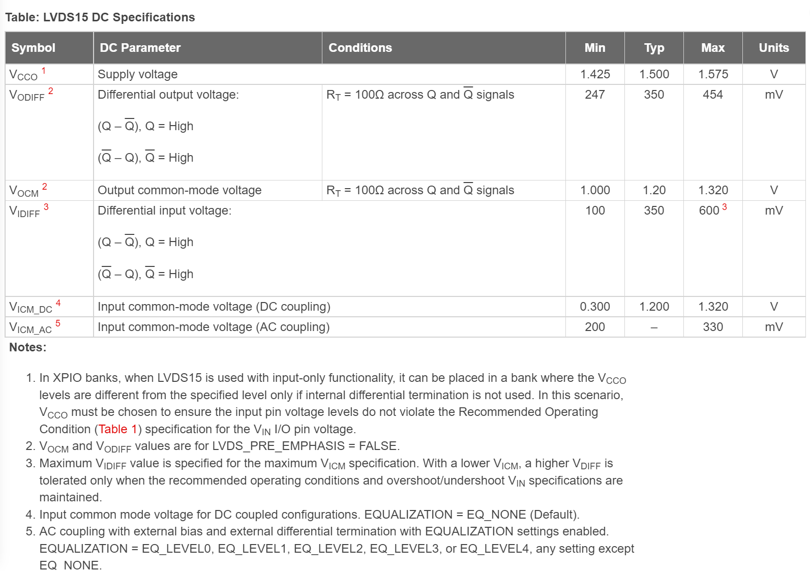 000034747 - Versal XPIO - LVDS specifications explained