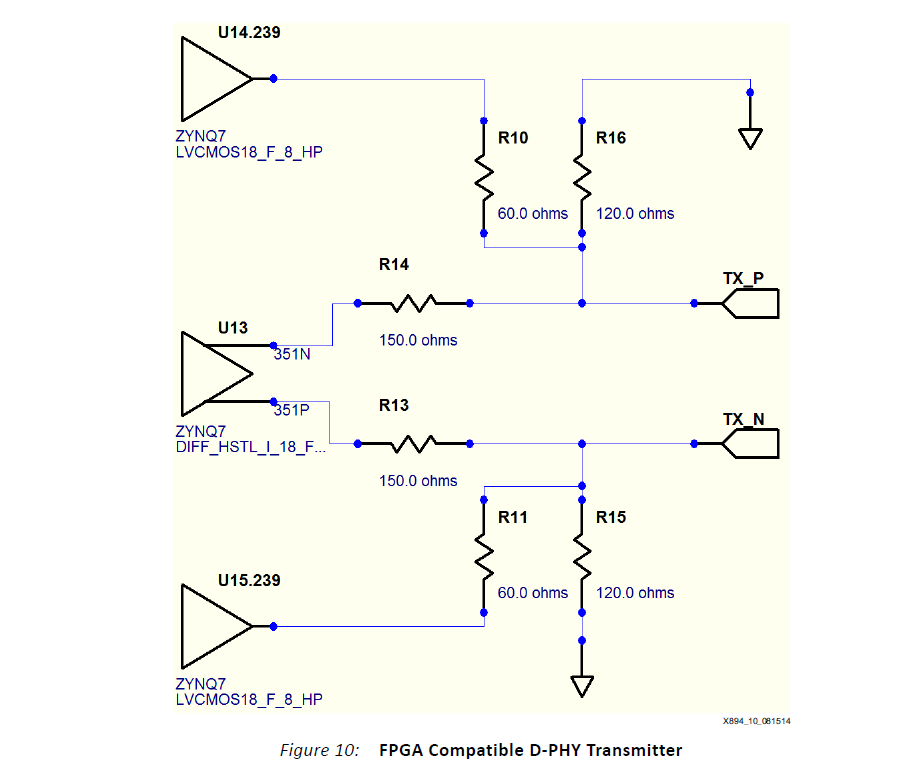 MIPI CSI-2 RX Subsystem IP介绍和PHY实现浅谈