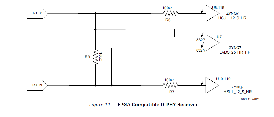 MIPI CSI-2 RX Subsystem IP介绍和PHY实现浅谈