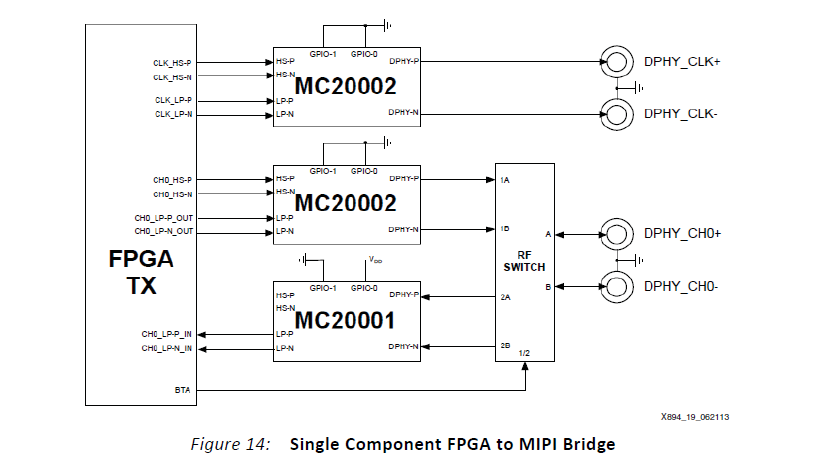 MIPI CSI-2 RX Subsystem IP介绍和PHY实现浅谈