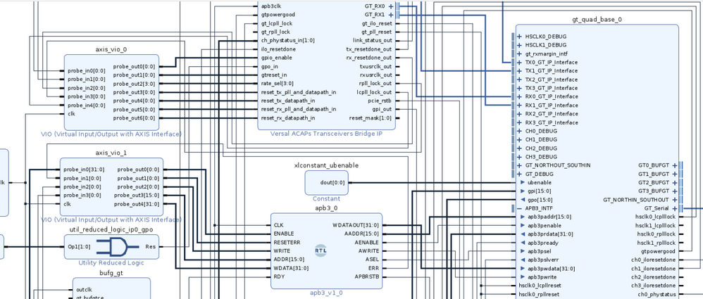 Differences When Designing with UltraScale+ GTY and Versal GTY/GTYP