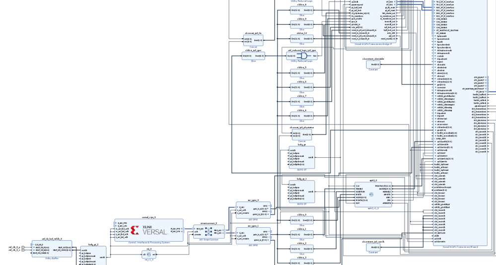 Differences When Designing with UltraScale+ GTY and Versal GTY/GTYP