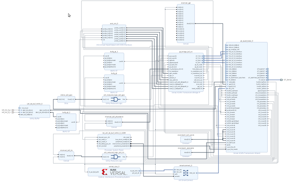 Differences When Designing with UltraScale+ GTY and Versal GTY/GTYP