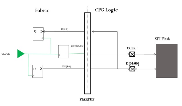 65171 - Design Advisory for AXI QUAD IP for 7 Series FPGA - How to ...