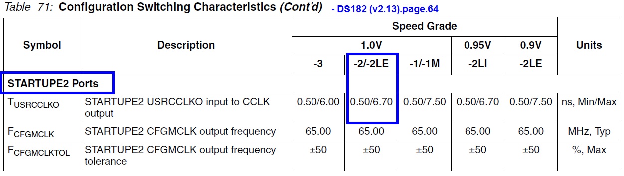 65171 - Design Advisory for AXI QUAD IP for 7 Series FPGA - How to ...