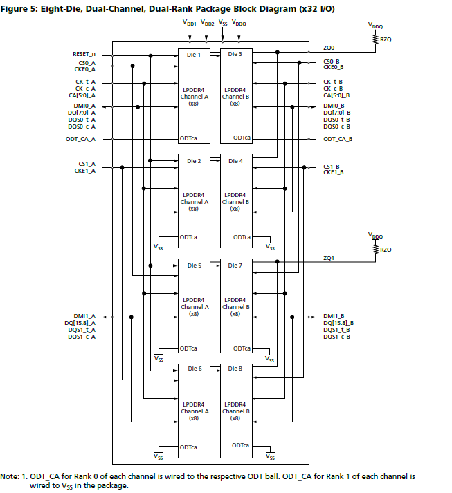 000036246 - Zynq UltraScale+ MPSoC - LPDDR4 Device Support and Max ...
