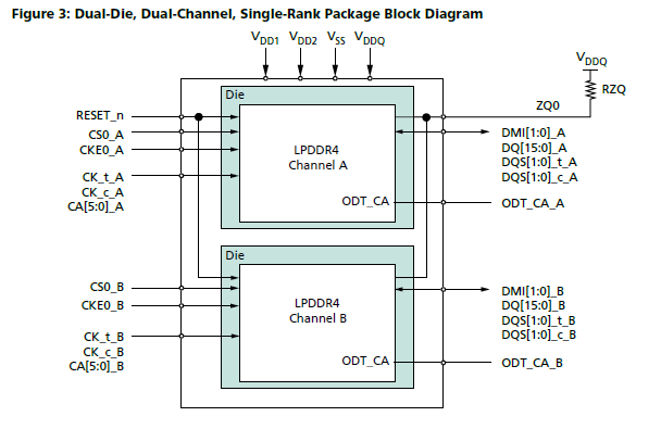 000036246 - Zynq UltraScale+ MPSoC - LPDDR4 Device Support and Max ...