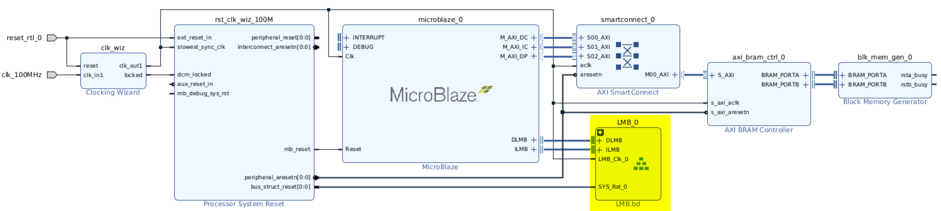 000036290 - Vivado - Generated .mmi files omit all MicroBlaze LMB ...