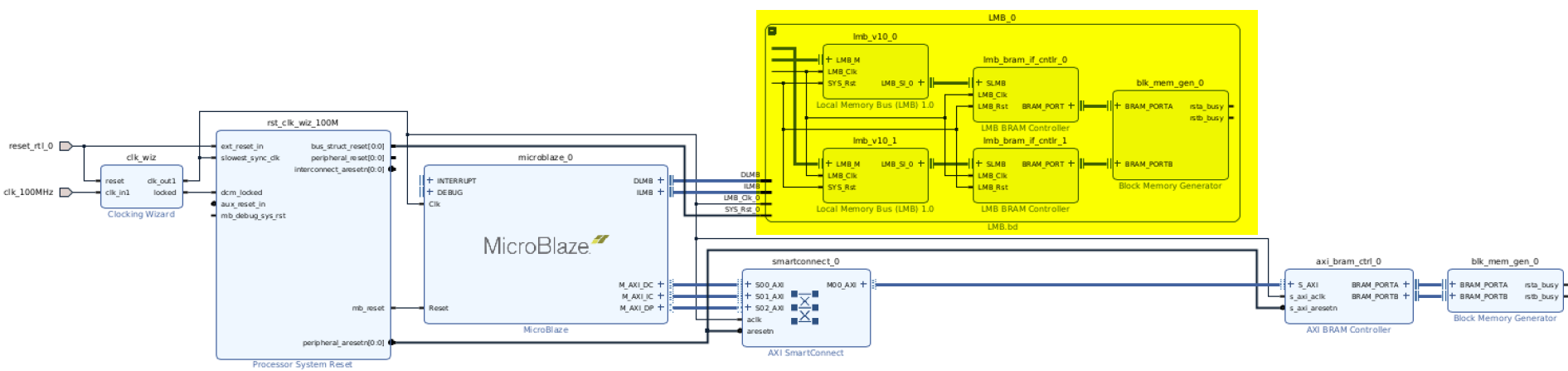 000036290 - Vivado - Generated .mmi files omit all MicroBlaze LMB ...