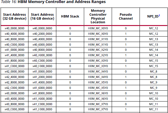 000036295 - Versal HBM Series - HBM ECC Error Injection