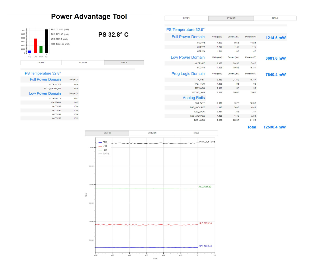 RAFT Tool For Real Time Power Monitoring