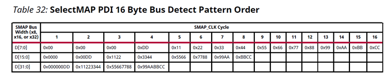 Versal Adaptive SoC SelectMAP Boot Checklist