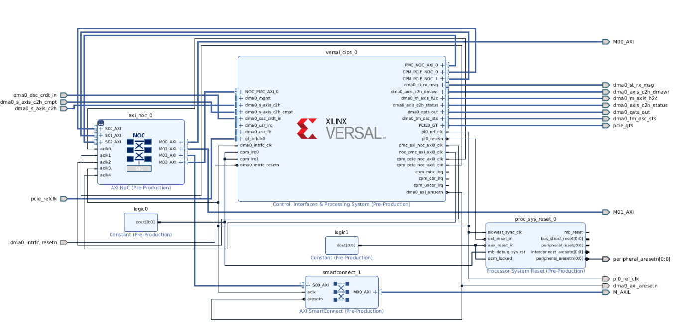 Running the 'Versal CPM Tandem PCIe' CED Example Design on a VPK120 Development Board