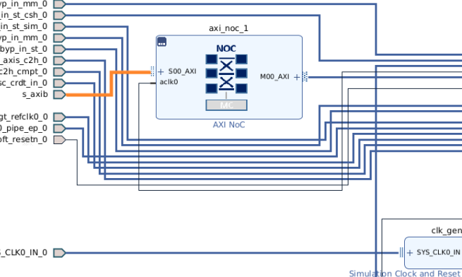 Illustrating CPM4 QDMA Bridge Slave Mode AXI to PCIe Address ...