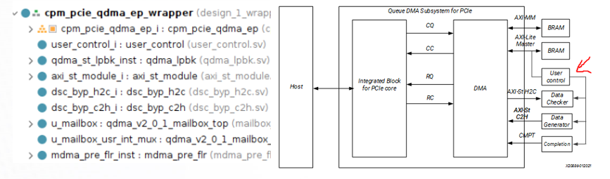 Illustrating CPM4 QDMA Bridge Slave Mode AXI to PCIe Address ...