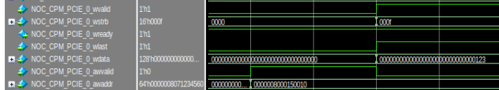Illustrating CPM4 QDMA Bridge Slave Mode AXI to PCIe Address ...