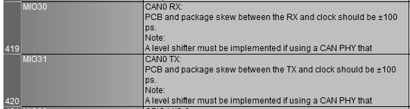 71376 - Schematic Review Checklist - information in some cells seems to ...