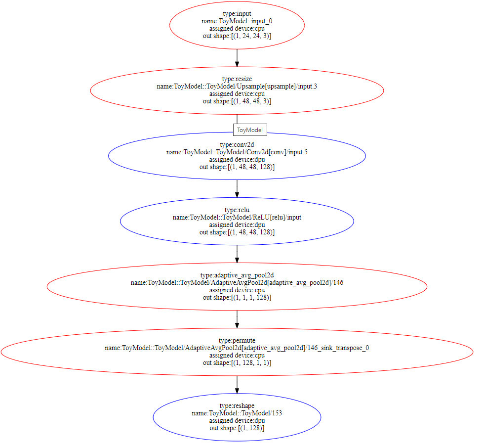 Speed up the deployment path with Vitis AI 2.5