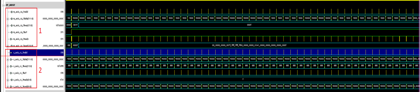 Flow Control Credit Signal Analysis in the Versal Adaptive SoC ...