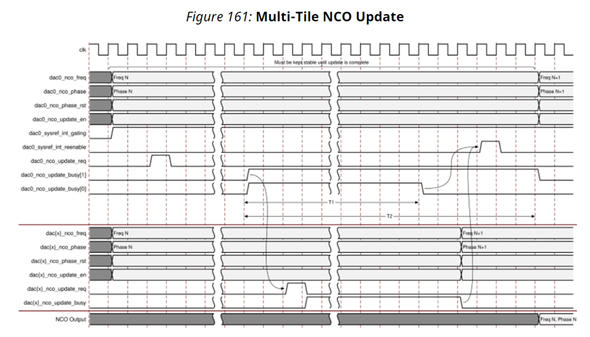 How to implement the NCO Frequency Hopping feature with Multi-Tile Mode