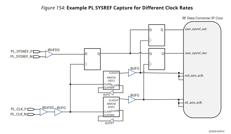 How to implement the NCO Frequency Hopping feature with Multi-Tile Mode