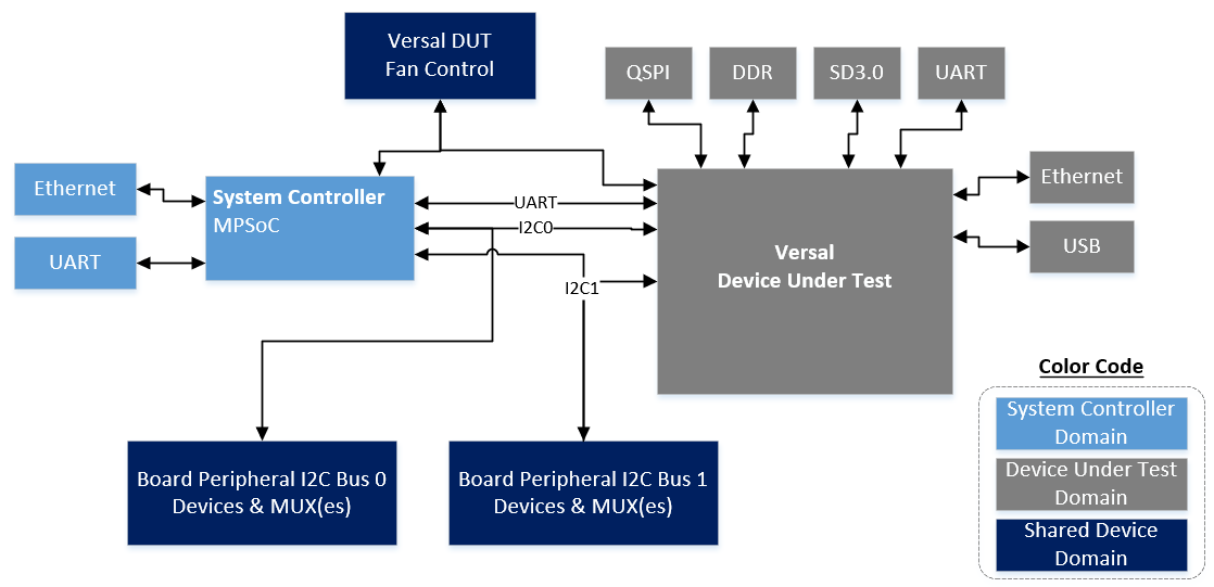 Beam - Versal Evaluation Boards and Kits System Controller - What is BEAM?