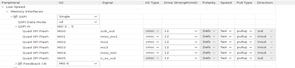 eMMC as secondary boot device in ZYNQ UltraScale+ devices
