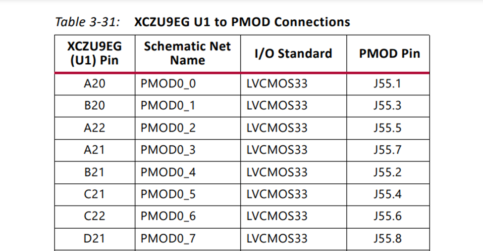 ZYNQMP PS SPI controller SPIDEV application