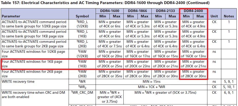 Zynq UltraScale+ MPSoC - How to Configure the PS Memory Controller for DDR4 and LPDDR4 Devices