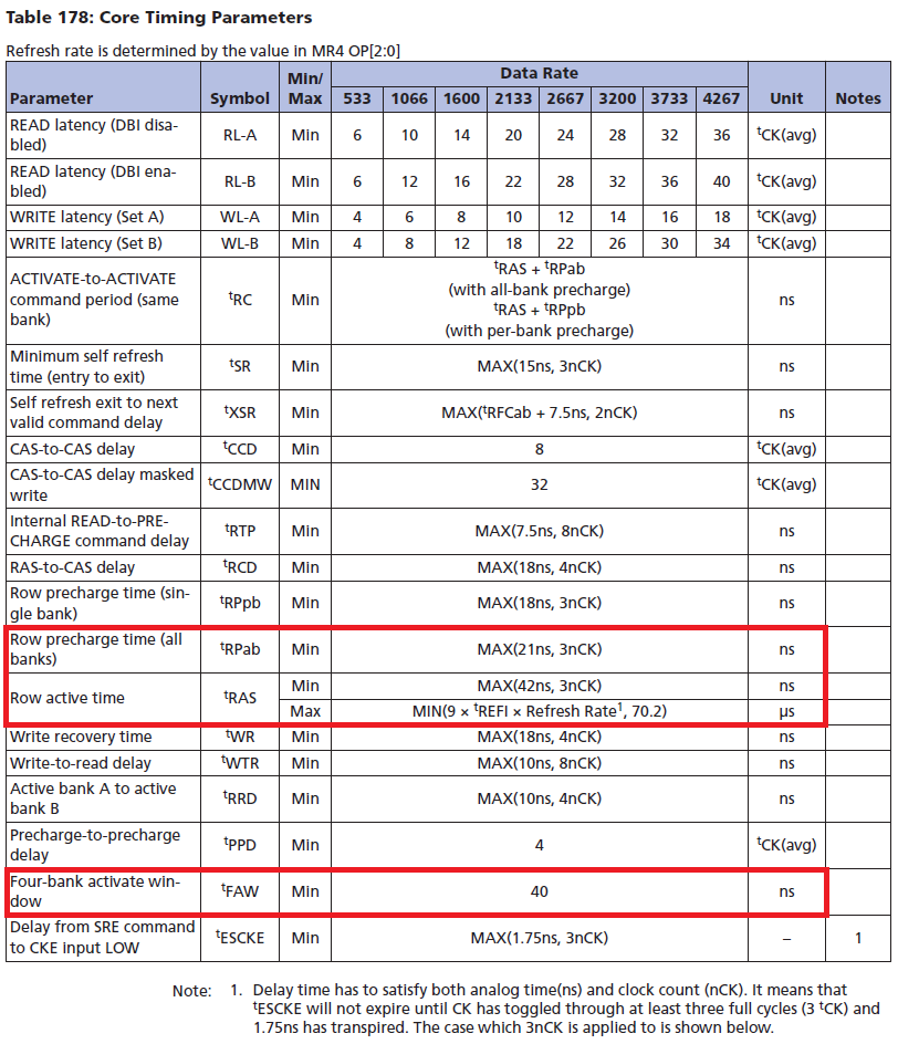 Zynq UltraScale+ MPSoC - How to Configure the PS Memory Controller for DDR4 and LPDDR4 Devices