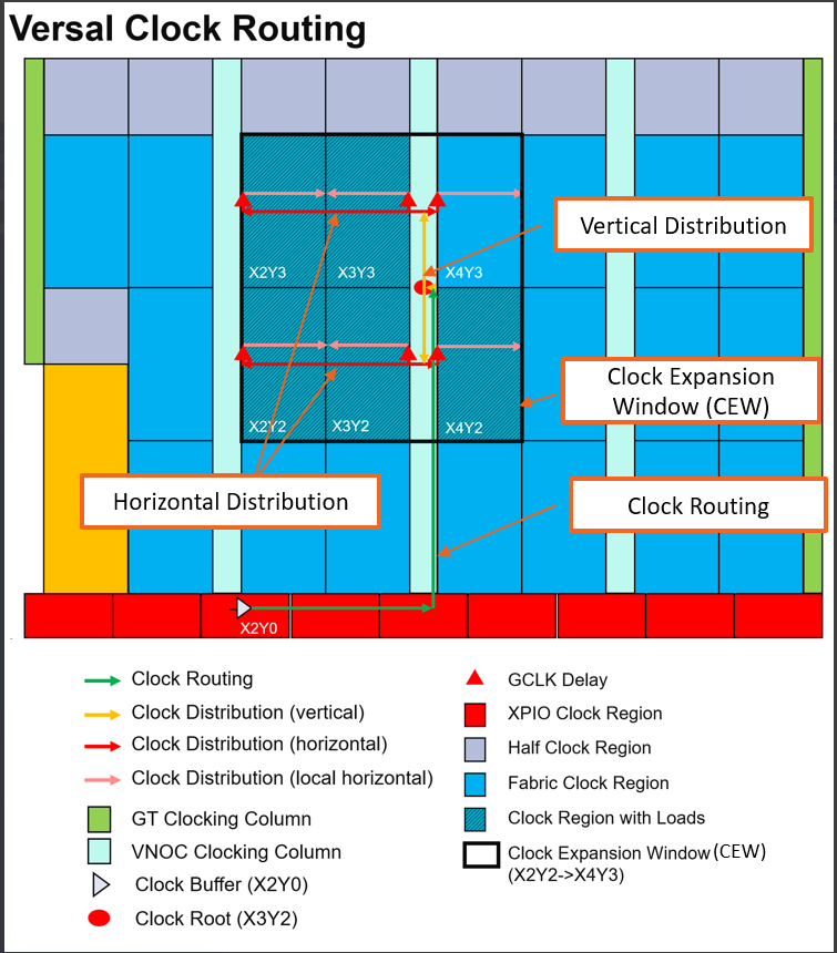 000034865 - 2022.2.2 Vivado - V-tree guidance for SSIT devices