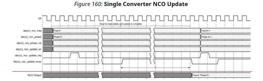 How to implement the NCO Frequency Hopping feature with Single Converter Mode - Part 1
