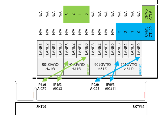 Demystifying the Lane Reversal Requirement in Versal Adaptive SoC CPM Mode for PCIe IP