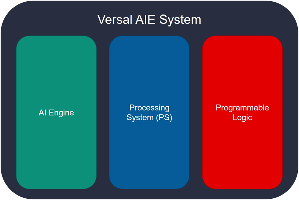 AI 引擎系列 1 - 从 AI 引擎工具开始（2022.1 更新）
