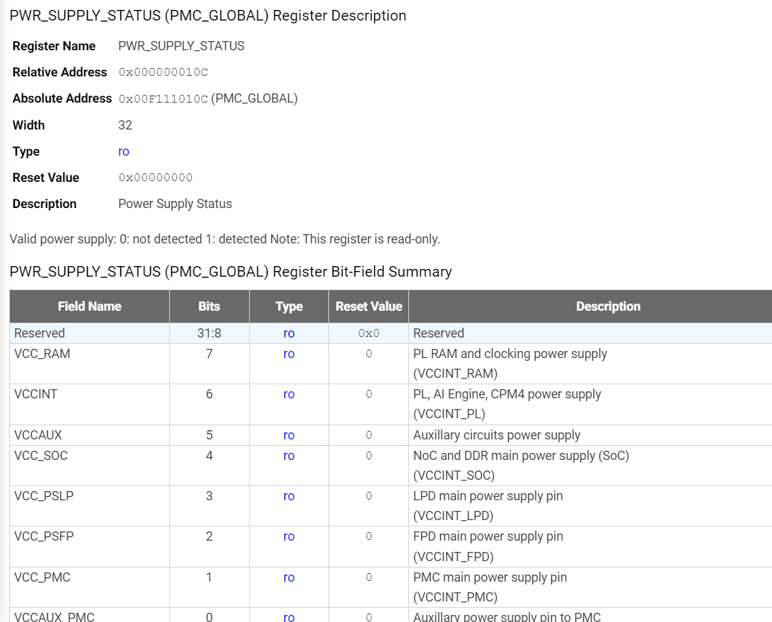 Versal: Device Programming/Booting Debug Checklist