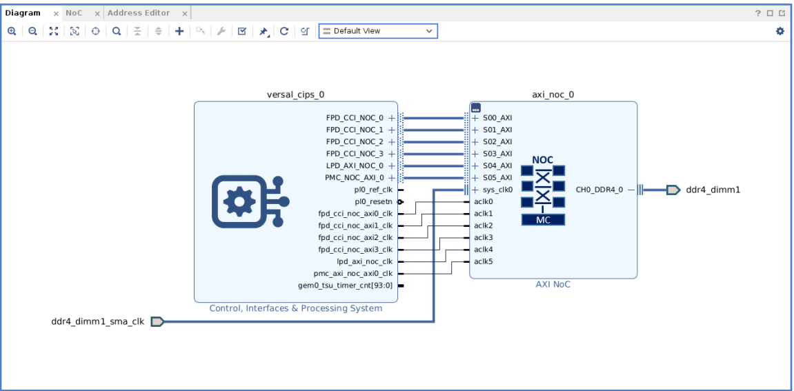 How to initialize ROM using a .mem file and read the content from the ...